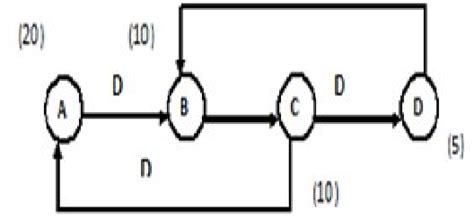 Figure 15 From Time Period Minimization Of Circuit Execution In High Level Synthesis Semantic