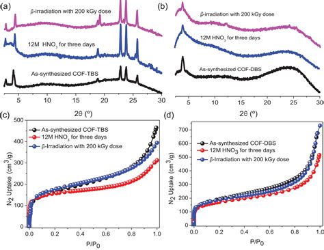 Sulfonic‐pendent Vinylene‐linked Covalent Organic Frameworks Enabling Benchmark Potential In