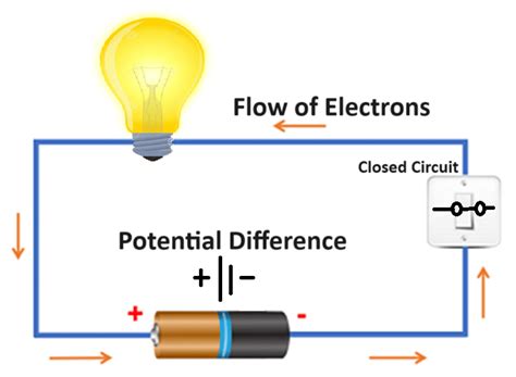 What Is A Circuit In Electrical And Electronics Engineering