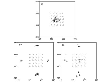 Results Of Simulated Annealing Showing The Optimal Locations Of Two Download Scientific Diagram