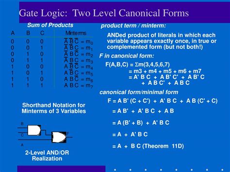 Ppt Chapter 2 Two Level Combinational Logic Powerpoint Presentation Id5846414