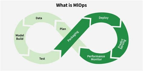 What Is Mlops Geeksforgeeks