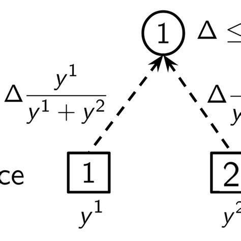 Example of adjacent matrixˆAmatrixˆ matrixˆA relationship between the Download Scientific