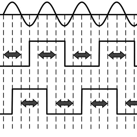 Reading Relationship Between Incremental Signal And M Code Signal