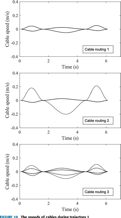 Figure 10 From Cable Routing Design And Performance Evaluation For