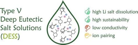 Probing The Potential Of Type V Deep Eutectic Solvents As Sustainable