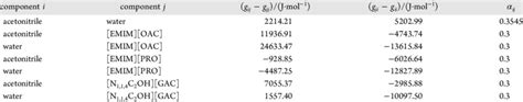 Binary Interaction Parameters For Nrtl Equation Download Scientific Diagram