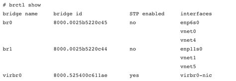 Setting Up A Data Connection Via Qmi Interface On Raspberry Pi With