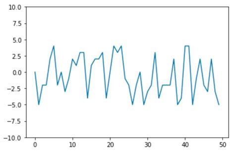 Animate Your Python Plots With Ease