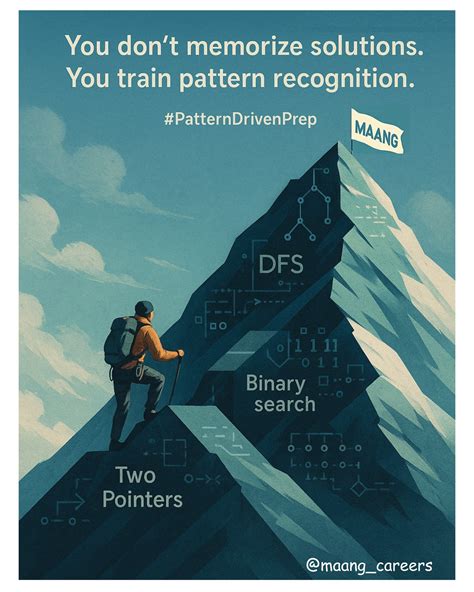 Maang Careers Maangcareers • Instagram Photos And Videos