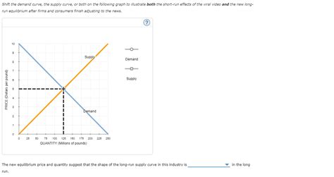 Solved Shift The Demand Curve The Supply Curve Or Both On