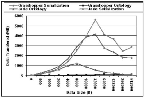 Data Transferred Within The ACL Message Download Scientific Diagram