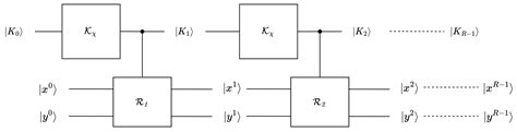 entropy free full text quantum implementation of the sand algorithm