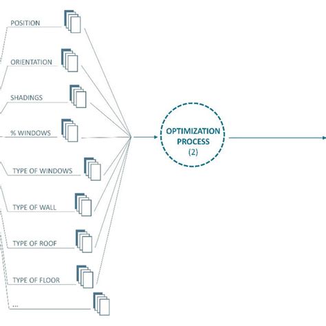 Schema Of All The Data Included In The Common Data Environment Of A Bim Download Scientific