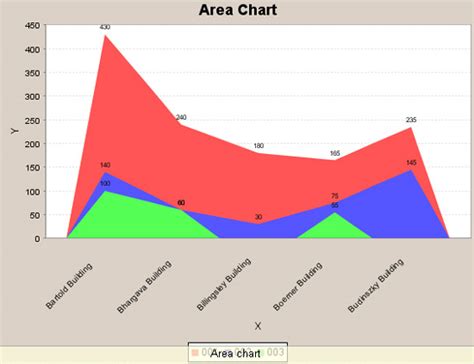 Infocaptor Dashboard Designer Database Management Software Pc