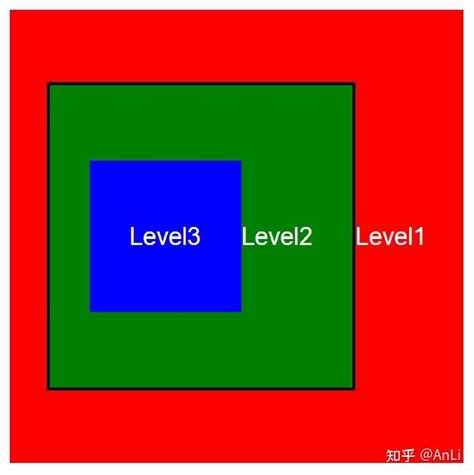 如何理解scoped Css 知乎