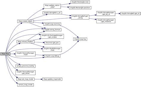 Symphony Of Empires Map Class Reference