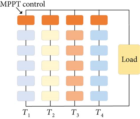 A Bp‐ipso Algorithm Suitable For Centralized Thermoelectric Generation