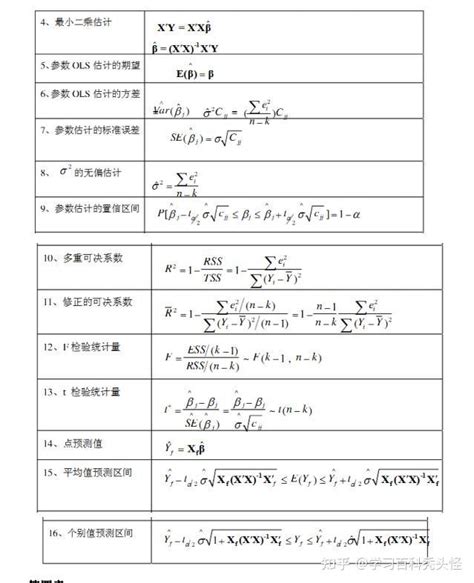 专业课《计量经济学》全套重点复习资料汇总：知识点 题库 选择题 重点，划出复习重点难点 节省复习时间，你需要都在这！ 知乎