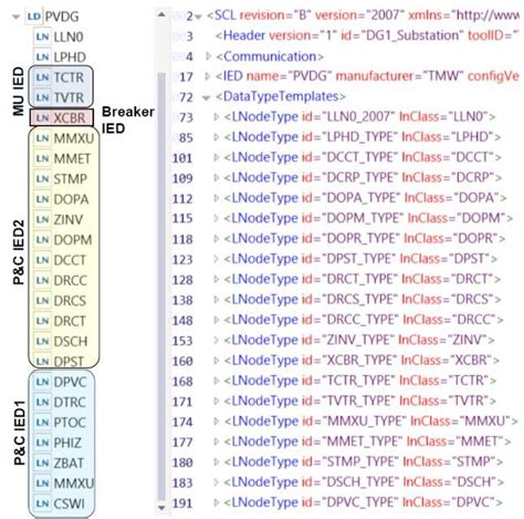 Scd File Example For Pv Ied Packed Information 16 Download Scientific Diagram