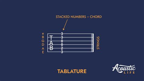 The A To Z Guide To Understanding Guitar Tab Symbols Acoustic Life