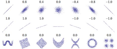 reading fitting linear models to data finite math