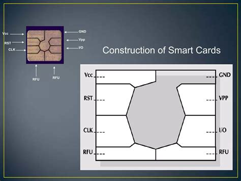 Smart Card System Ppt PPTX