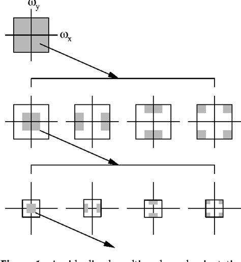 Figure 1 From Higher Order Wavelet Statistics And Their Application To