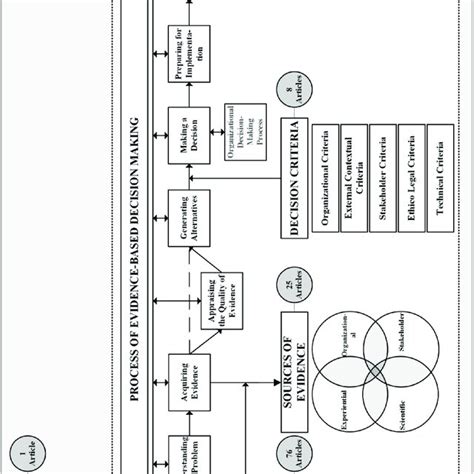 Sahakian 2020 Grounded Model Of The Ebmgt Process And Distribution Of Download Scientific