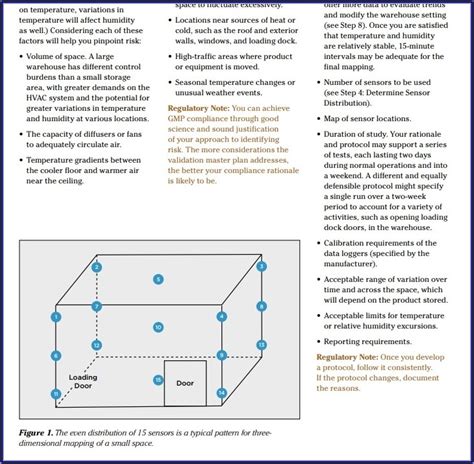 Temperature Mapping Protocol Template Temperature Mapping Protocol Template
