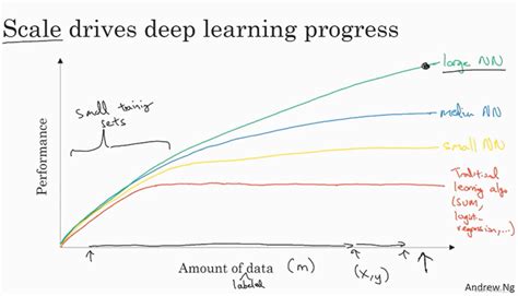 吴恩达——深度学习笔记（1）吴恩达deeplearning 笔记 Csdn博客