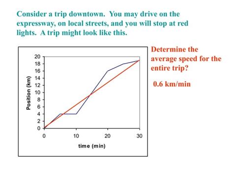 Displacement And Position Vs Time Graphs PPTX Physics Science