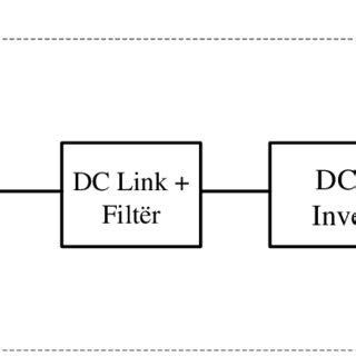 General Configuration Of Variable Speed Drive Download Scientific Diagram