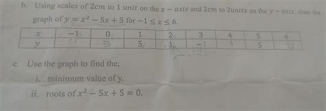 Solved B Using Scales Of 2cm To 1 Unit On The X Axis And 2cm To 2units On The Y Axis Draw