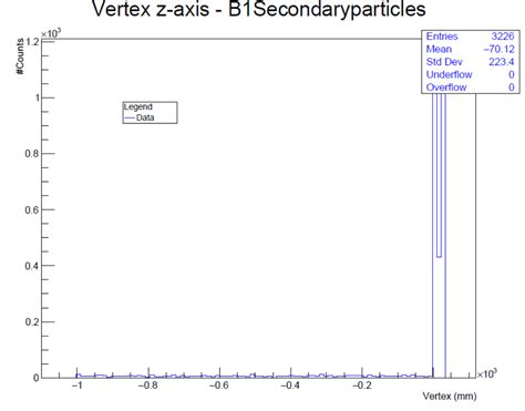 No Get Secondary Particles Particles Track Event Run And Biasing Geant4 Forum