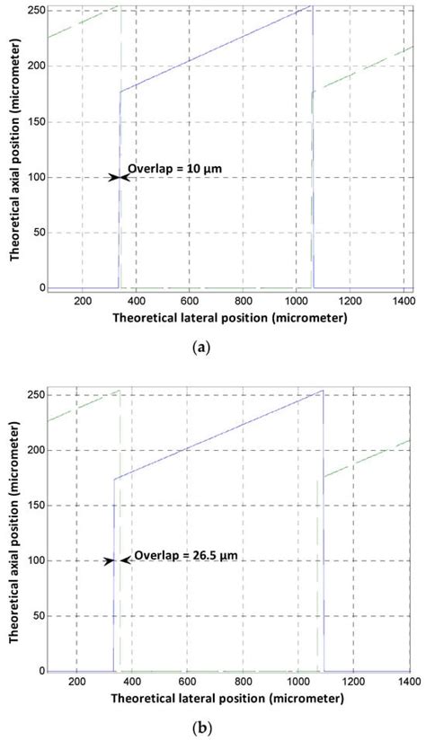 Optimizing Algorithm For Existing Fiber Optic Displacement Sensor