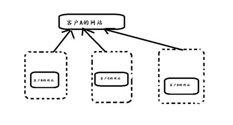 设计模式 享元模式 Csdn博客 设计模式 享元模式 Csdn博客