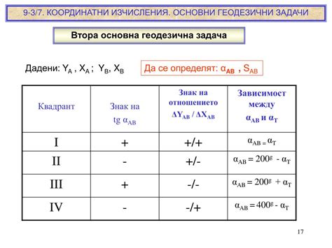 Ppt 8 1 12 ВЕРТИКАЛНИ ИЗМЕРВАНИЯ НИВЕЛИРАНЕ Powerpoint