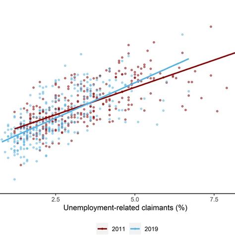 Expected Crash Frequency In Relation To Deprivation Download Scientific Diagram