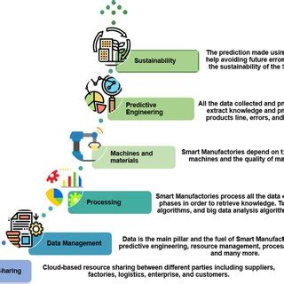 Security Threat Use Case Diagram For Smart Factories Download Scientific Diagram