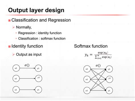 Deep Learning From Scratch Chapter 3 Neural Network Pptx Artificial