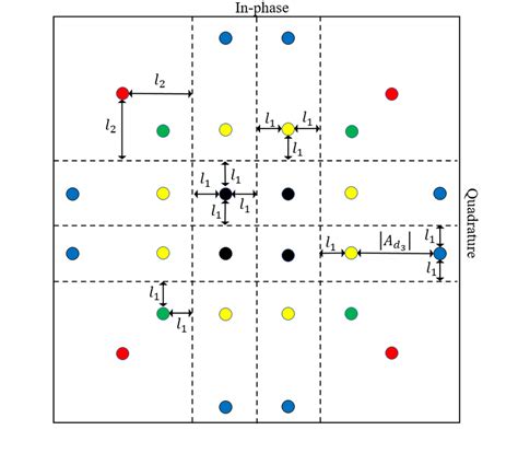 The Minimum Distances To The Decision Boundaries Dashed Lines In The Download Scientific