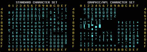 3270 Extended Data Stream