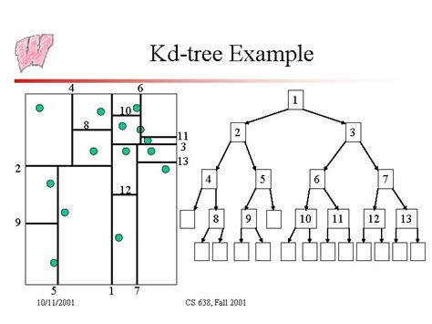 Today Kdtrees Bsp Trees 10112001 Cs 638 Fall
