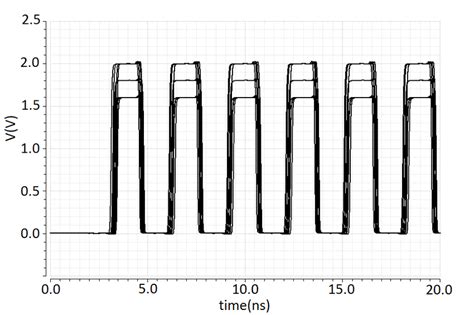 Simulation Results Of The Rx Output Signal Download Scientific Diagram