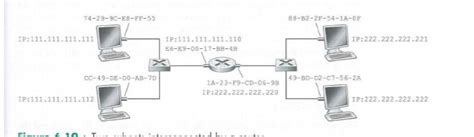 Solved For The Network In Figure Below The Router Has Two Chegg Com