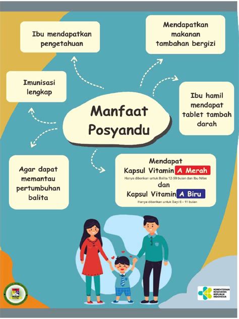 1 Poster Manfaat Posyandu Pdf