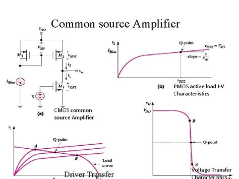 Common Source Amplifier Using Nmos And Pmos Saturation