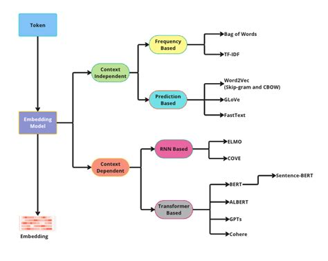 building llm applications data preparation part 2 by vipra singh
