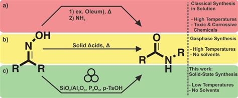 Different Synthetic Routes For The Br In Different Physical States Download Scientific Diagram